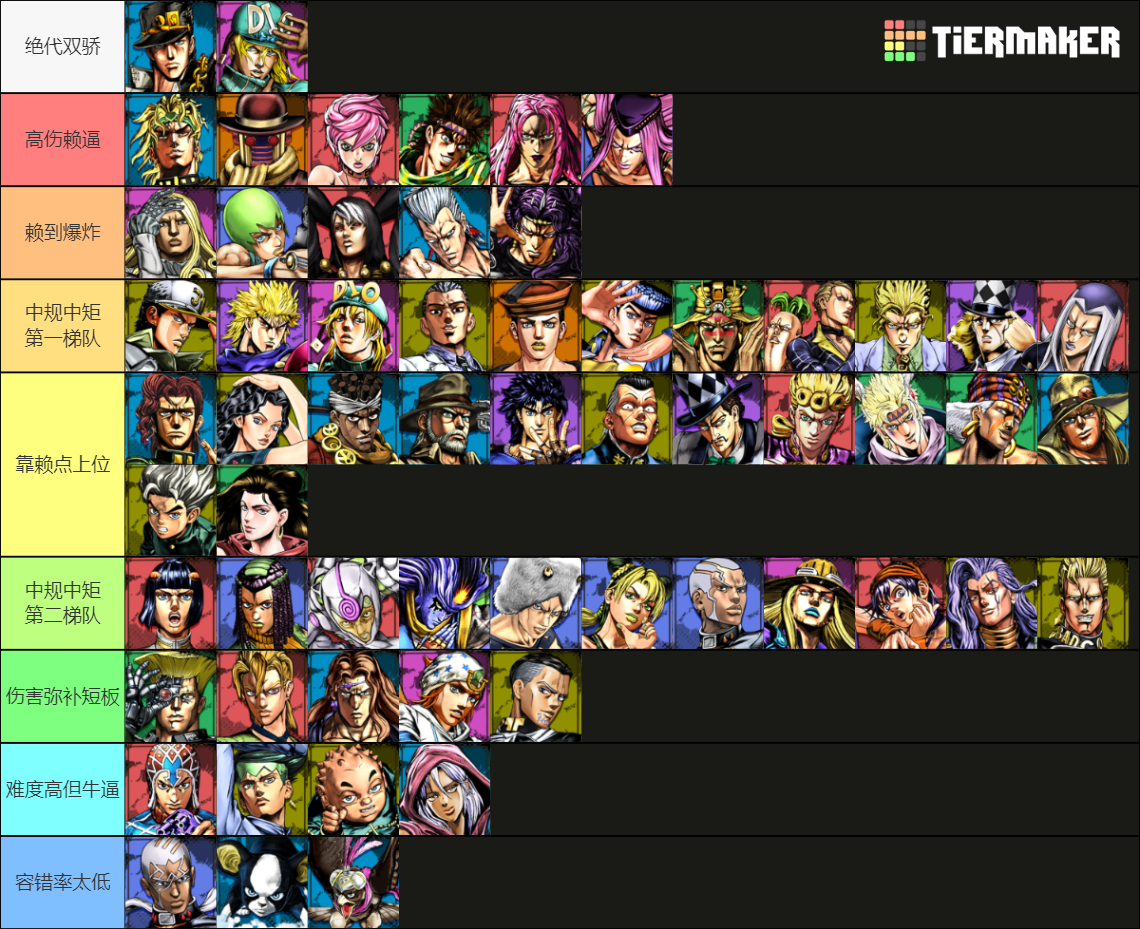 Jojo ASBR (better version) Tier List (Community Rankings) - TierMaker
