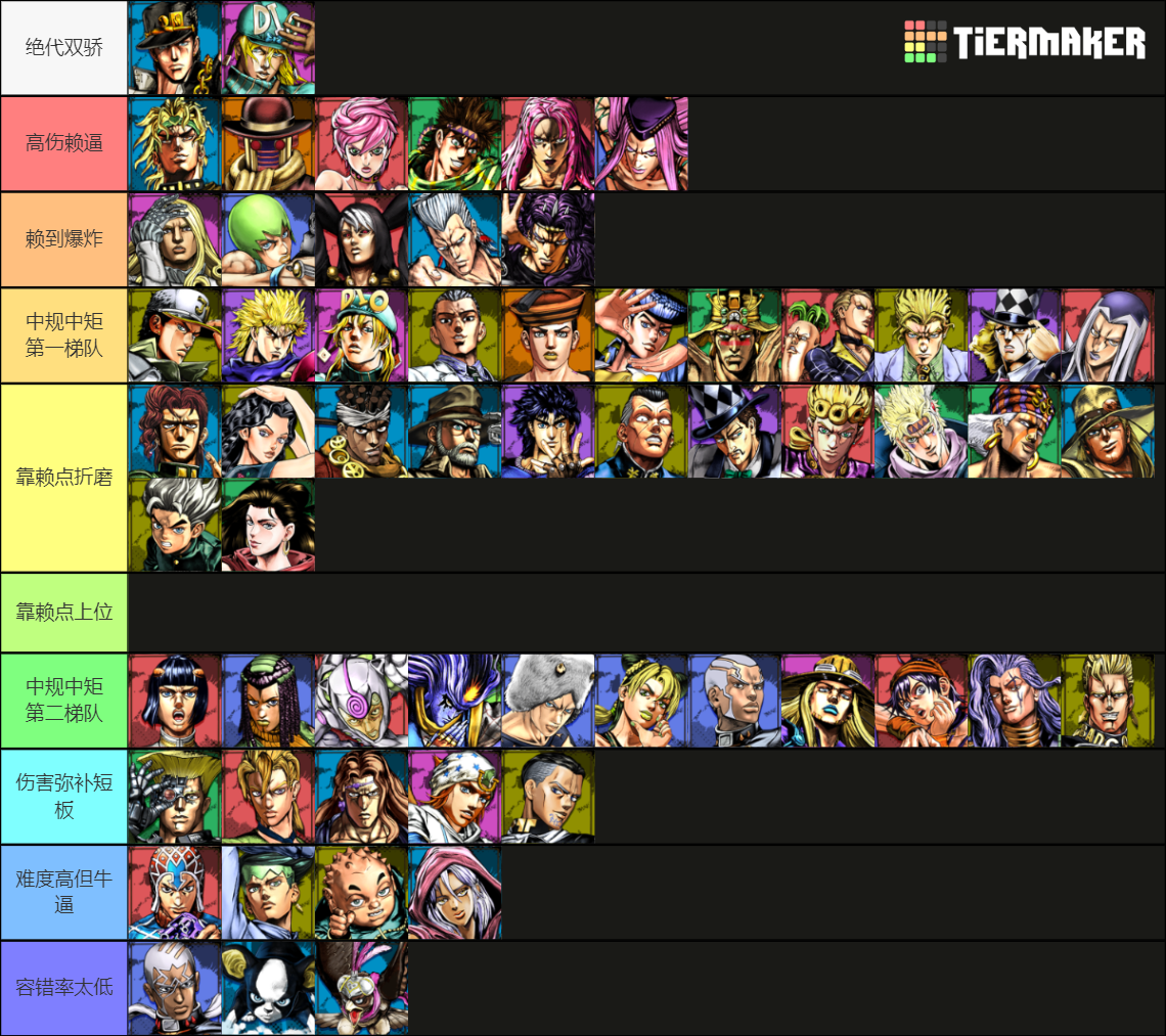 Jojo ASBR (better version) Tier List (Community Rankings) - TierMaker