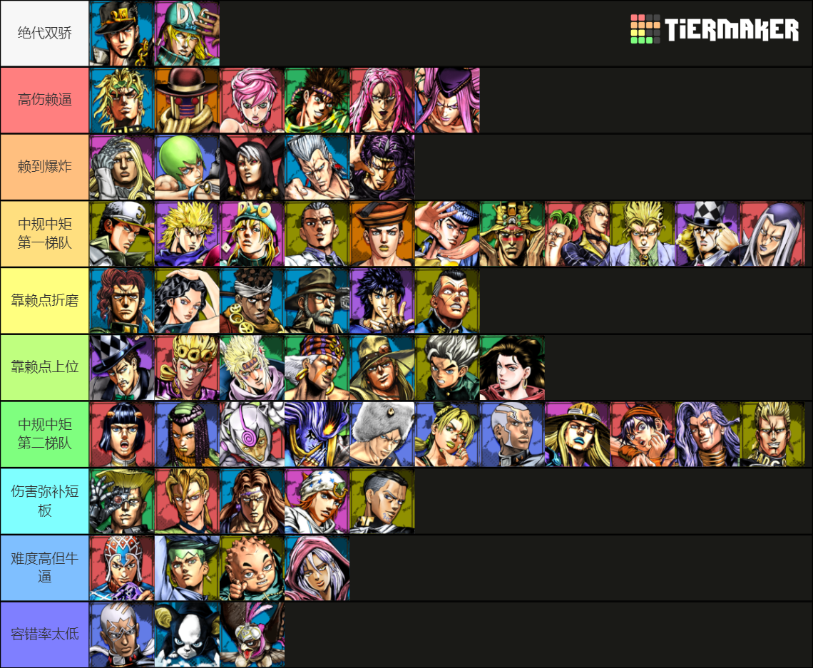 Jojo ASBR (better version) Tier List (Community Rankings) - TierMaker
