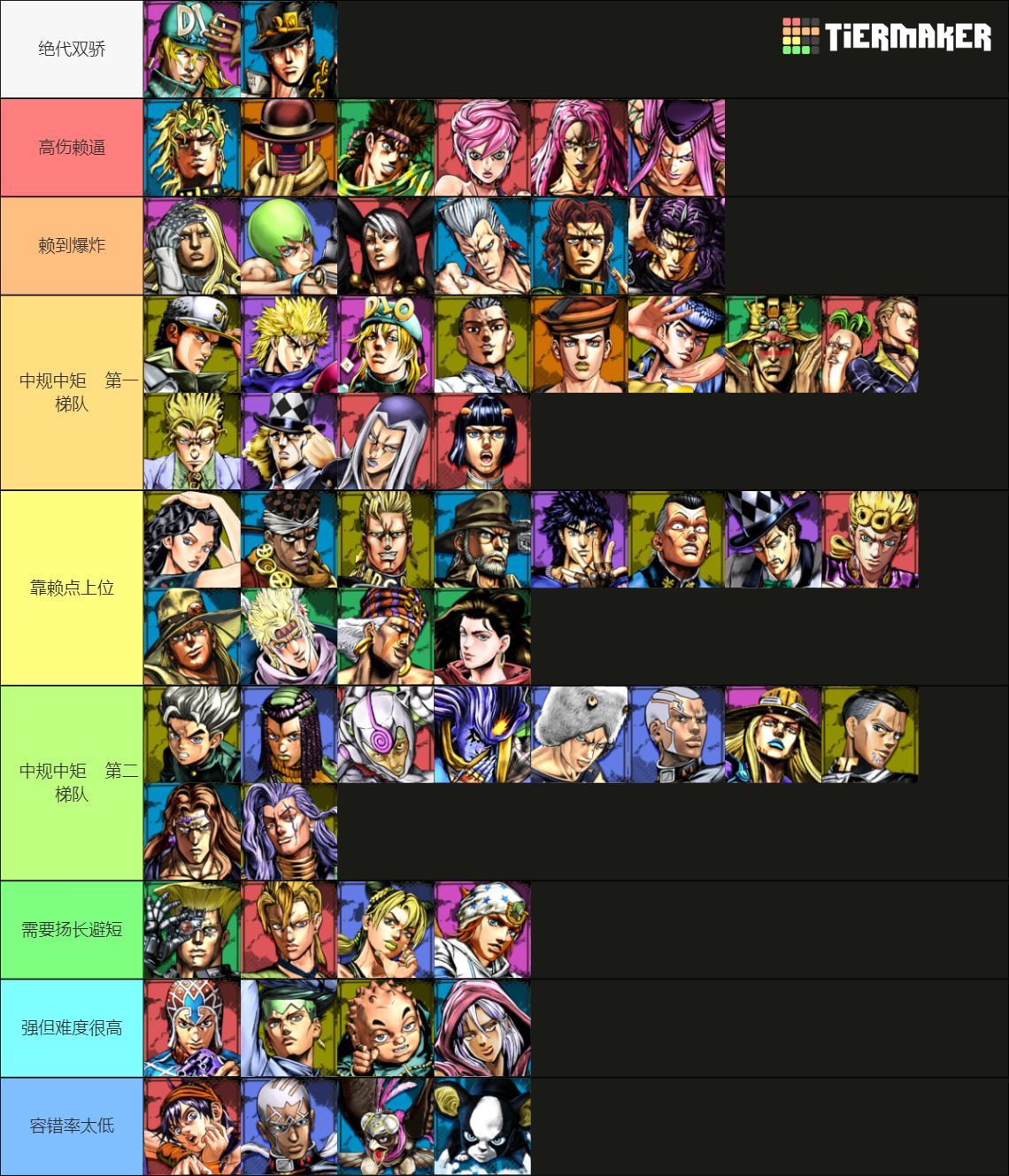 Jojo ASBR (better version) Tier List (Community Rankings) - TierMaker