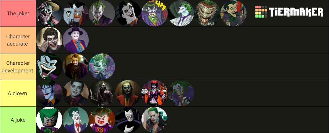 DC Joker Tier List (Community Rankings) - TierMaker