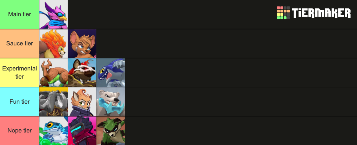 Rivals 2 Characters Tier List (Community Rankings) - TierMaker