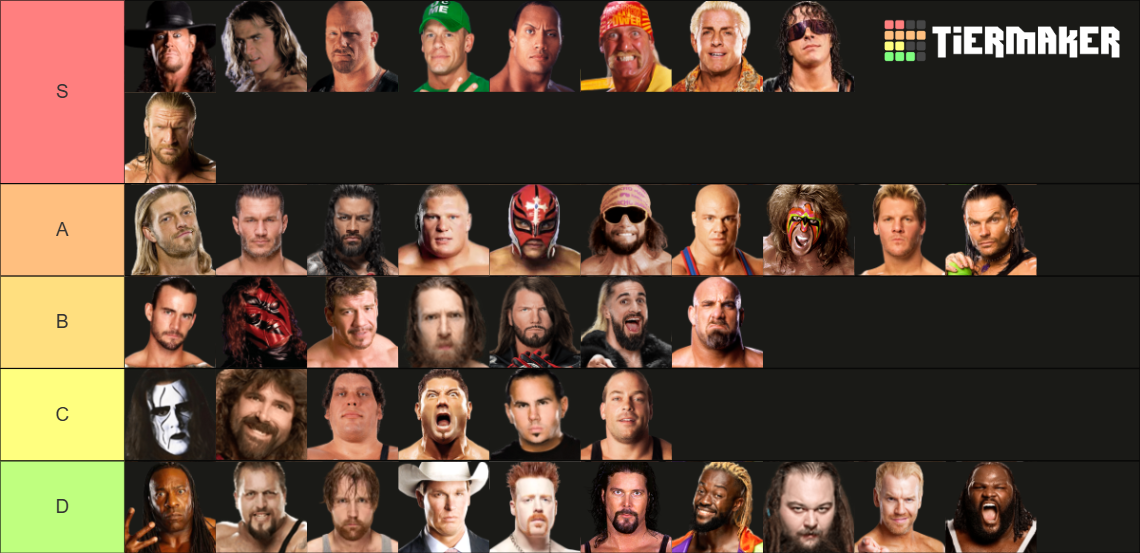 Greatest WWE Wrestlers of All Time Tier List (Community Rankings ...