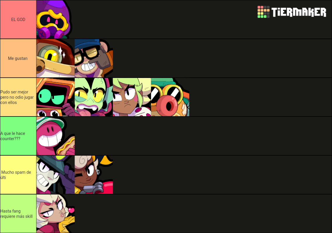 Brawl Stars Brawlers (Up To Season 22) Tier List (Community Rankings ...
