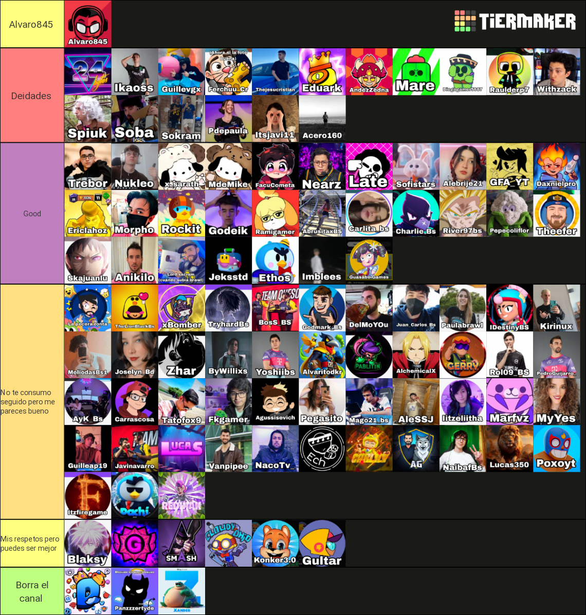 brawl stars creators Tier List (Community Rankings) - TierMaker