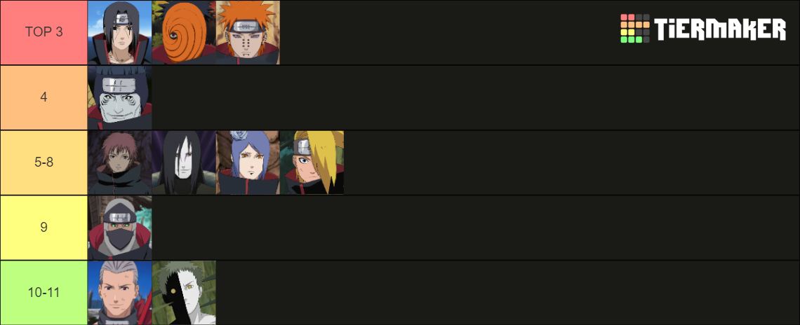 Akatsuki Tier List (Community Rankings) - TierMaker