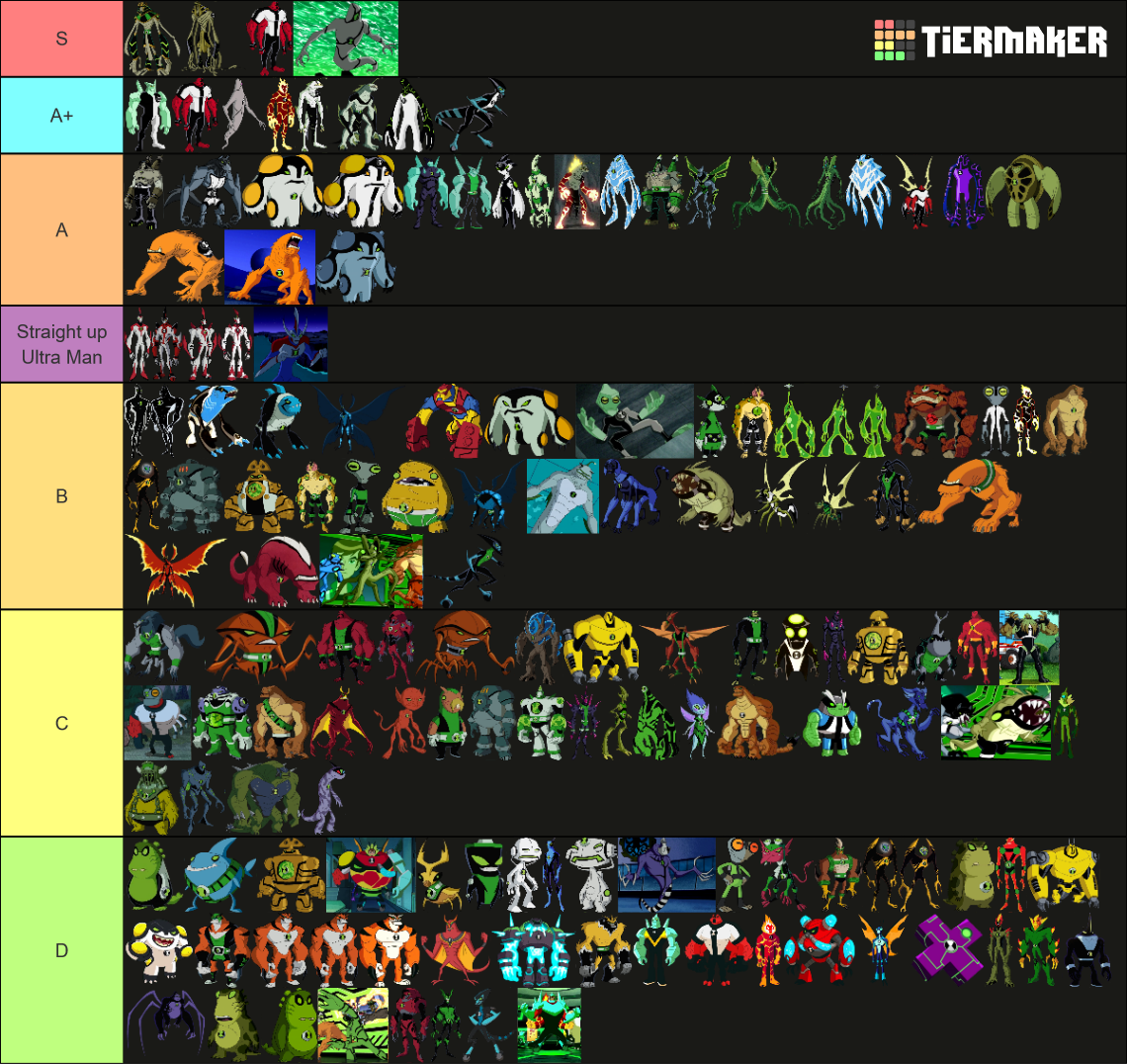 Ben 10 aliens (reboot, redesigns ultimate forms and fusions) Tier List ...
