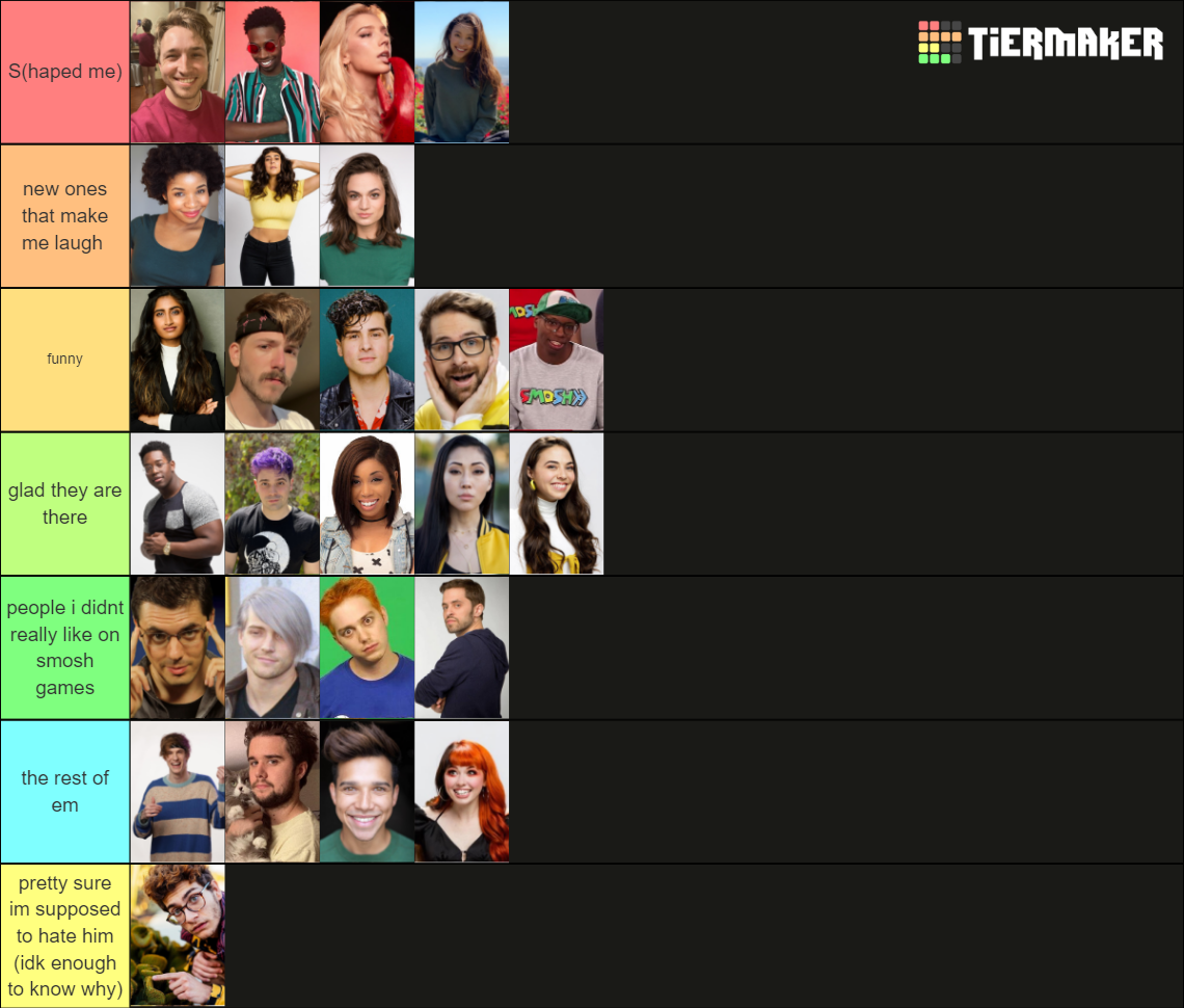current and old smosh cast members ranking Tier List (Community ...