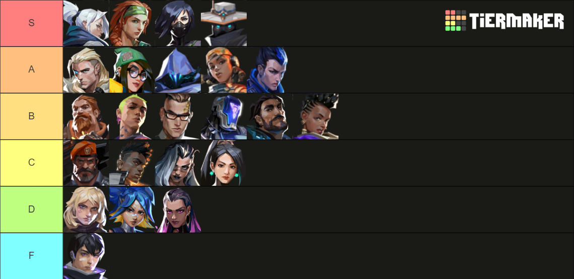 Valorant Agents w/ Iso (November 2023) Tier List (Community Rankings ...