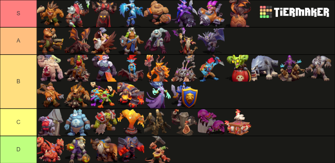 Warcraft Arclight Rumble Tier List (Community Rankings) - TierMaker