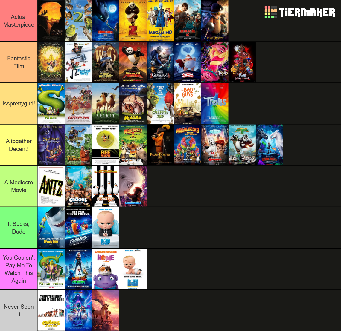 All Dreamworks Projects with Trolls: Band Together Tier List (Community ...