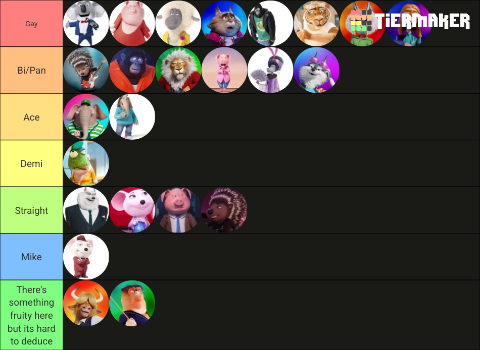 Recent Characters Tier Lists - TierMaker