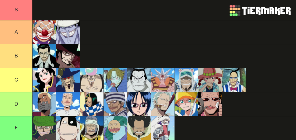 One Piece All Villains Tier List (Community Rankings) - TierMaker