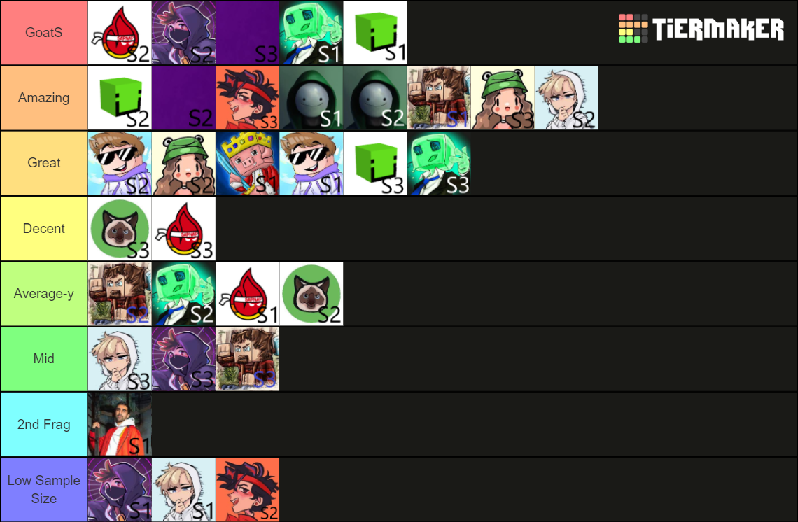 The S-tiers of MCC Tier List (Community Rankings) - TierMaker