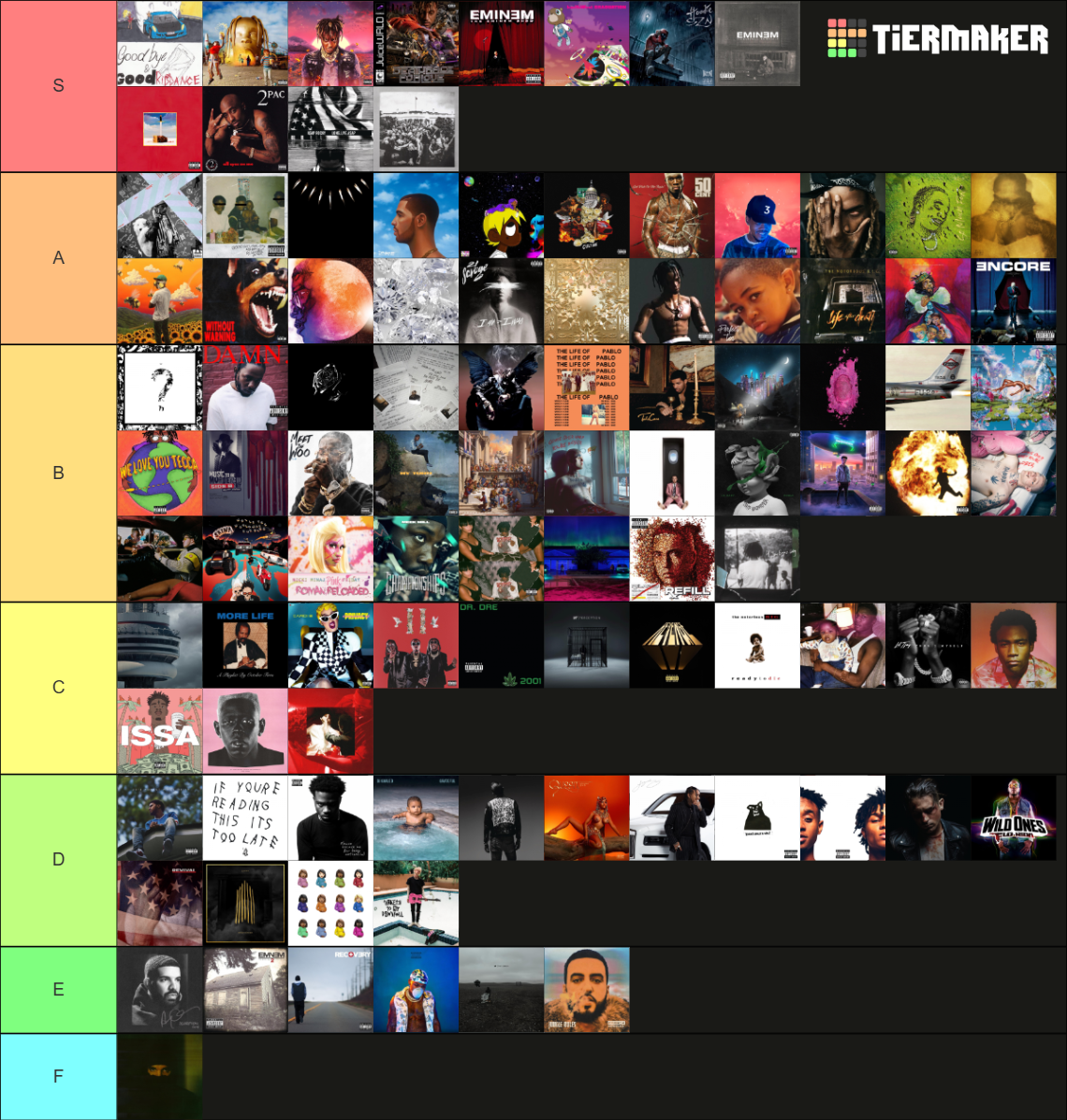 Top 100 Most Streamed Rap Albums In Spotify History Tier List