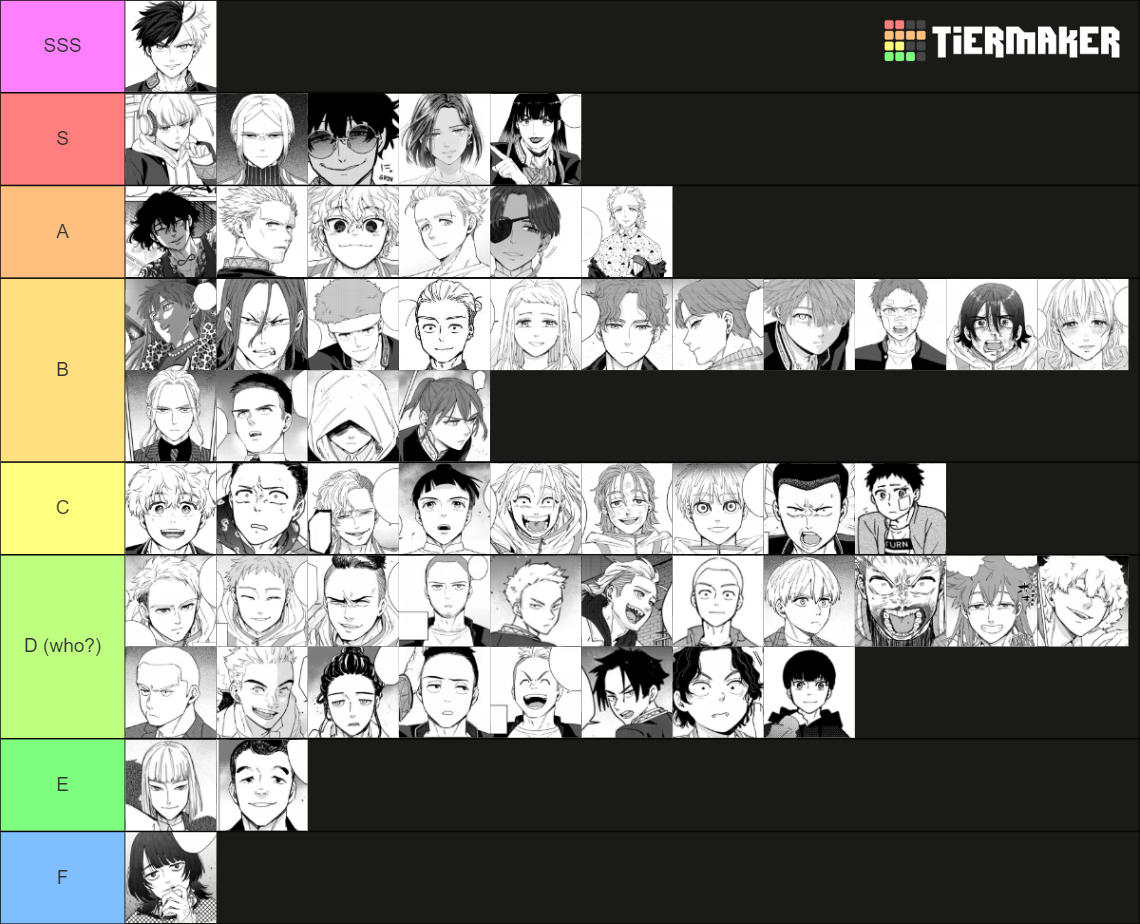 WIND BREAKER Characters Tier List (Community Rankings) - TierMaker