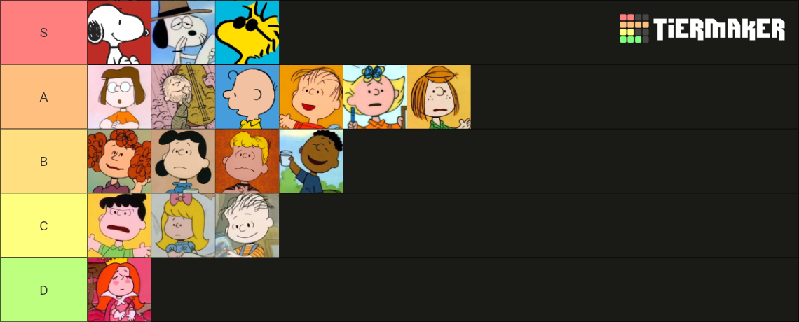 Peanuts Characters Tier List (Community Rankings) - TierMaker