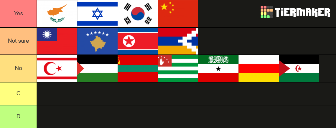 Do I recognise these states with limited recognition? Tier List ...