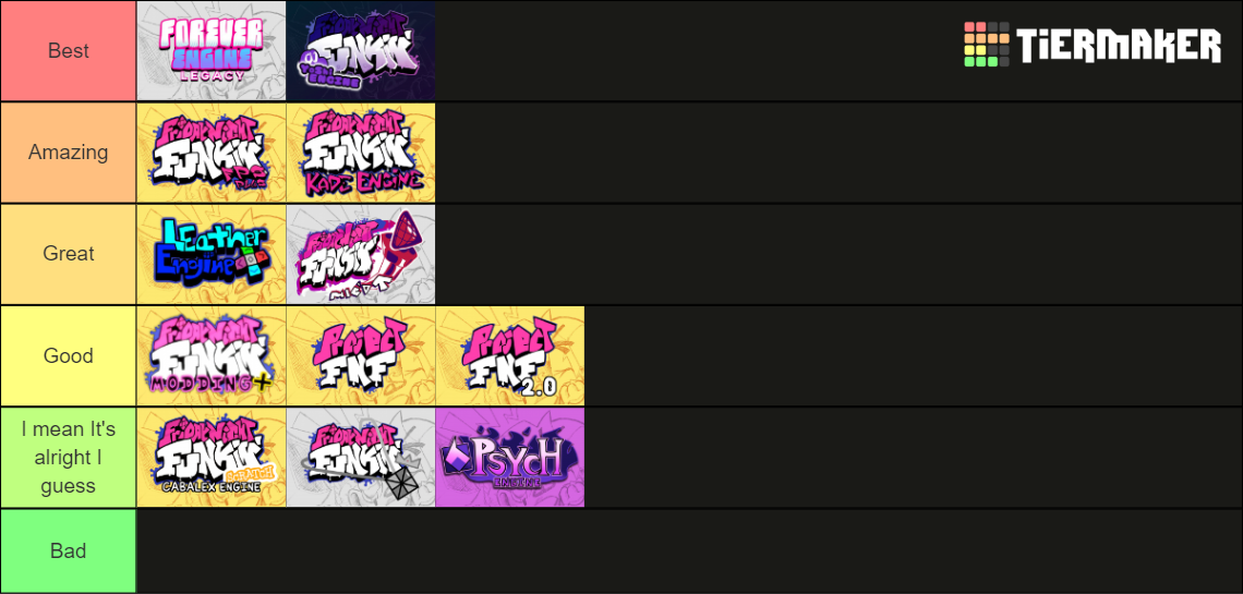 (UPDATED) FNF Ultimate Engine Tierlist! Tier List (Community Rankings ...