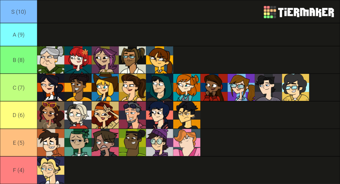 Disventure Camp All Characters Tier List (Community Rankings) - TierMaker