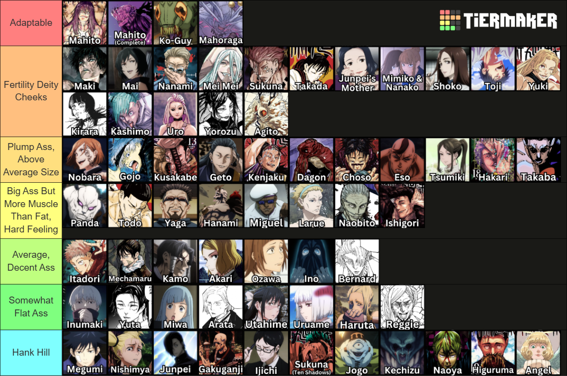 Jujutsu Kaisen JJK Characters (All Characters) Tier List (Community ...