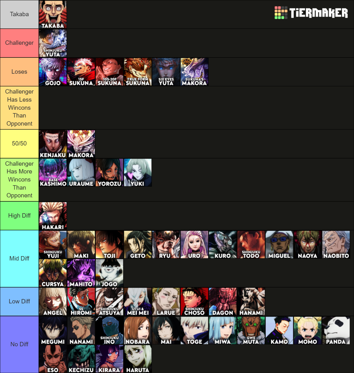 Jujutsu Kaisen Power Scale / Strength List [267] Tier List (Community ...