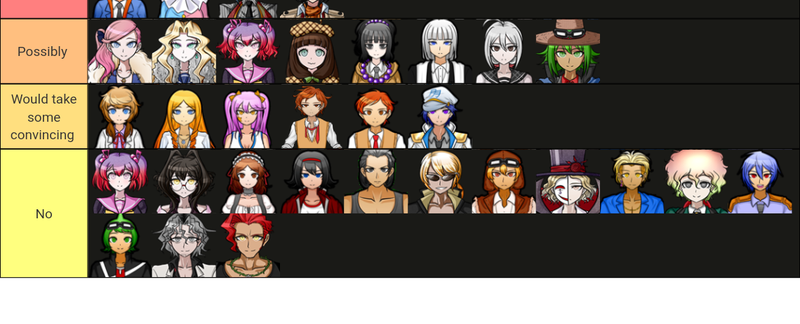 DRA and SDRA2 Characters Tier List (Community Rankings) - TierMaker