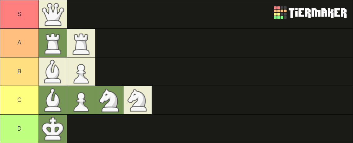 Chess Pieces Tier List Community Rankings Tiermaker