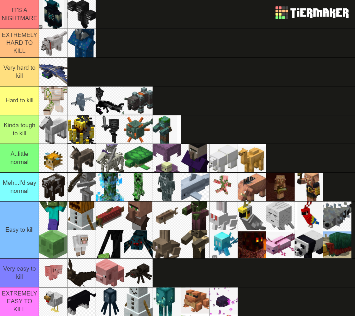 Minecraft mob Tier List (Community Rankings) - TierMaker