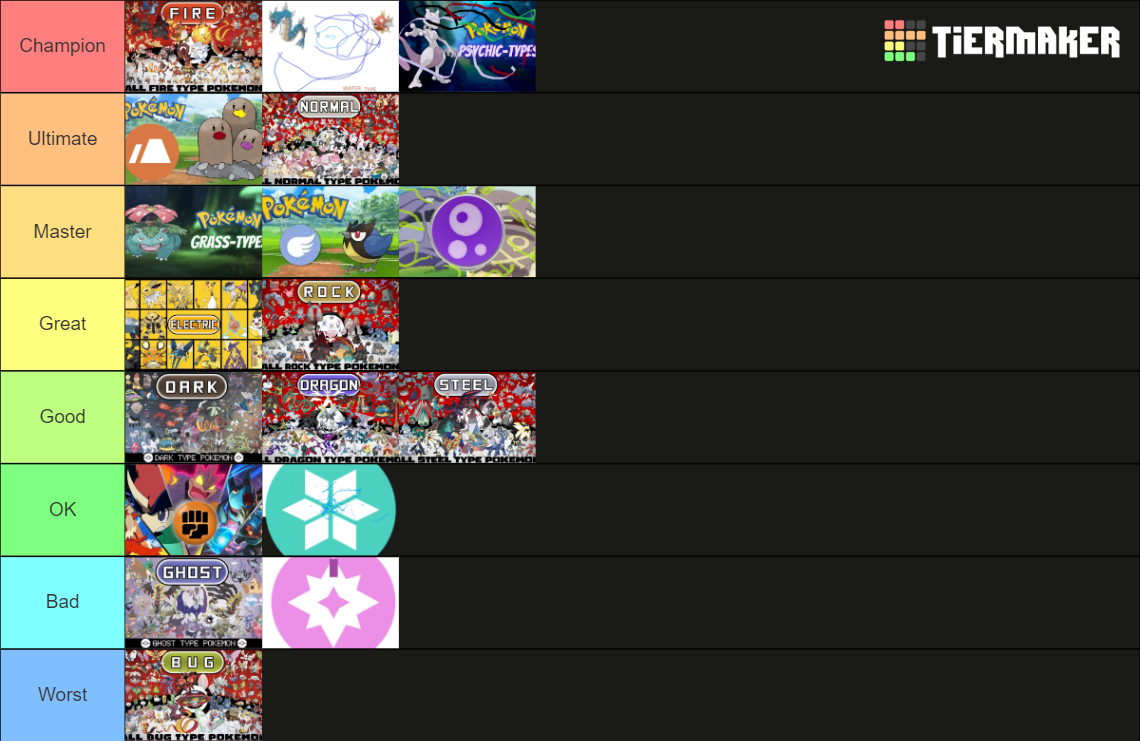 Pokemon all types Tier List (Community Rankings) - TierMaker