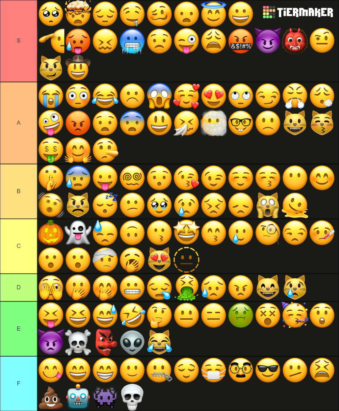 Emoji Smileys Tier List (Community Rankings) - TierMaker