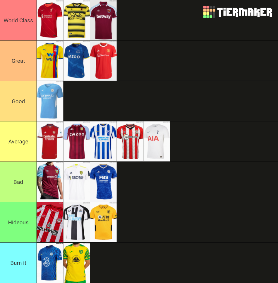 Premier League 2021-22 Kit Ranking Tier List (Community Rankings ...