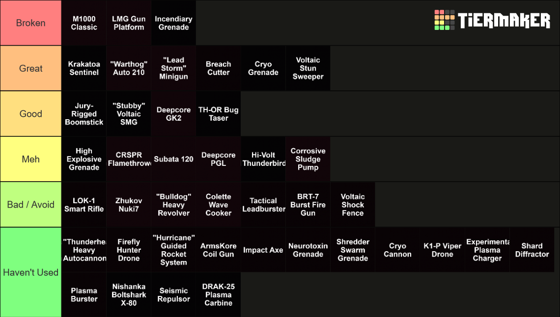 Deep Rock Galactic: Survivor (DRG:S) Weapons Tier List (Community Rankings) - TierMaker