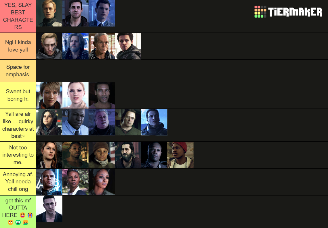 Detroit Become Human Characters Tier List (Community Rankings) - TierMaker