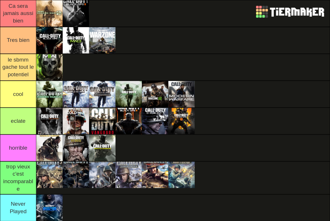Call of Duty (2023) Tier List (Community Rankings) - TierMaker