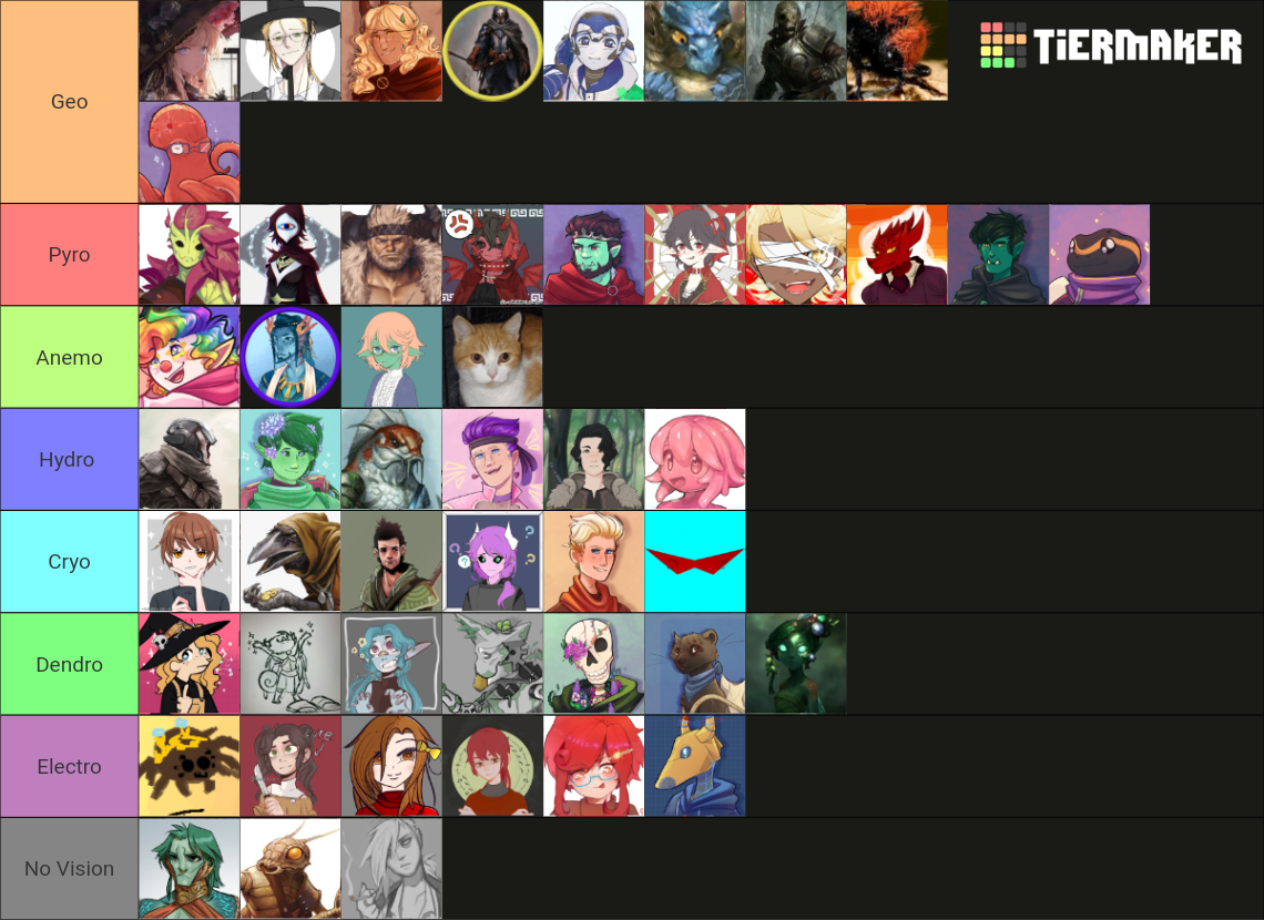 My DnD characters Tier List (Community Rankings) - TierMaker