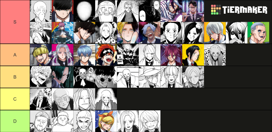 Mashle PowerScaling Tier List (Community Rankings) - TierMaker