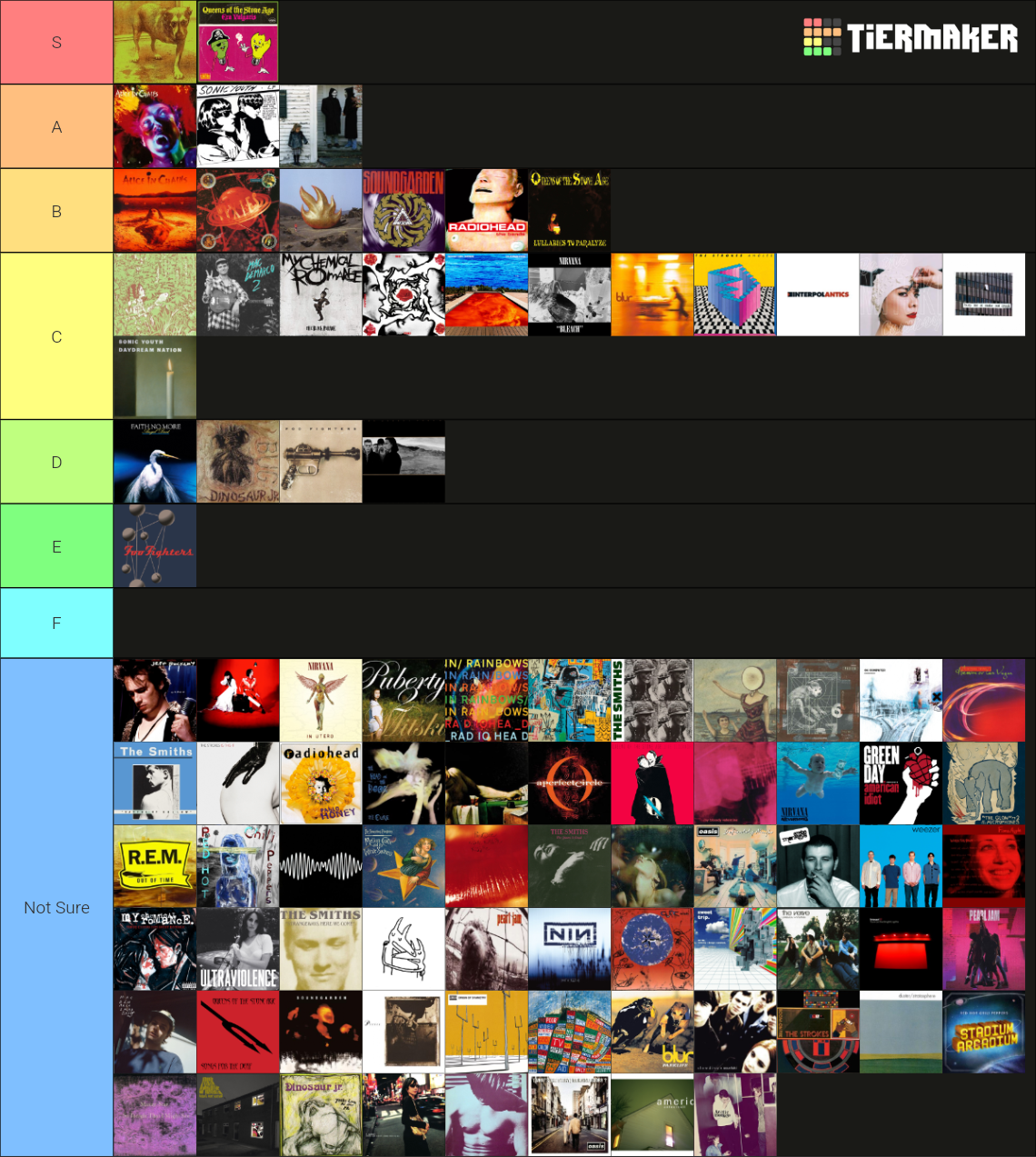 RateYourMusic's Top 250 Most Popular Alternative Rock Albums Tier List ...