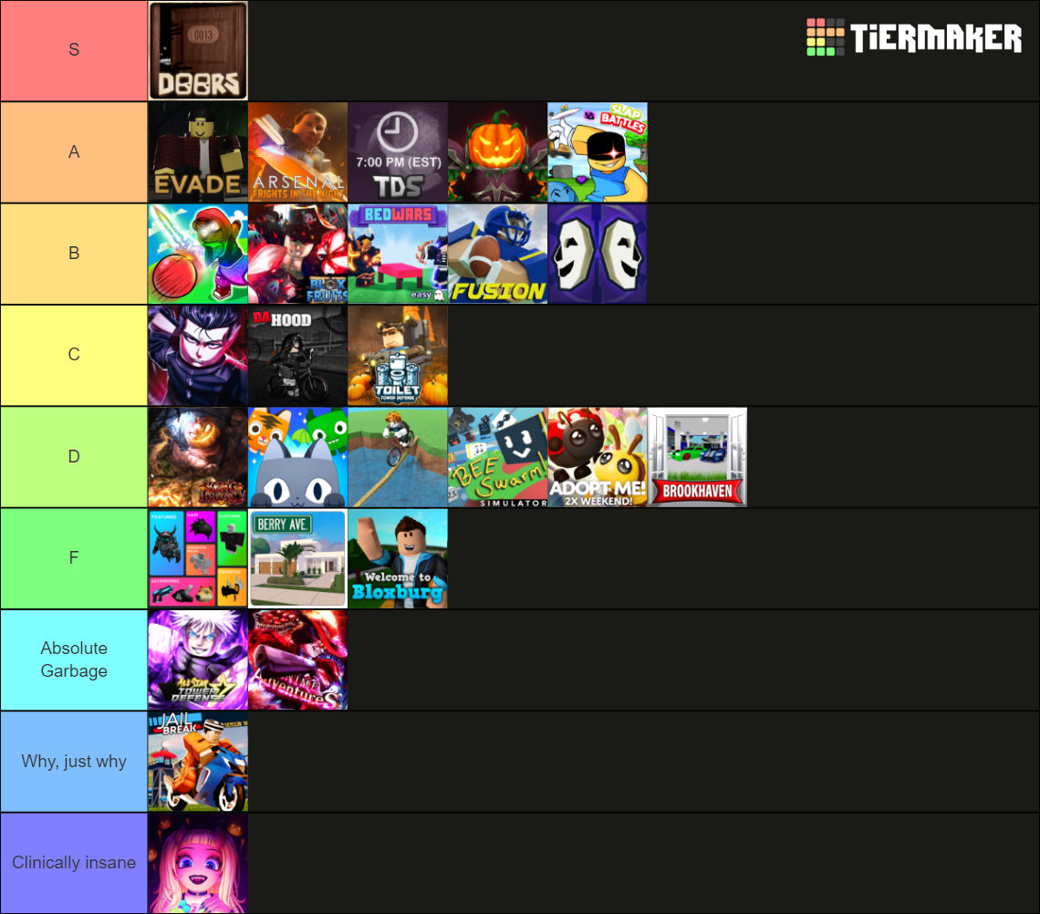 Roblox Template Tier List (Community Rankings) - TierMaker