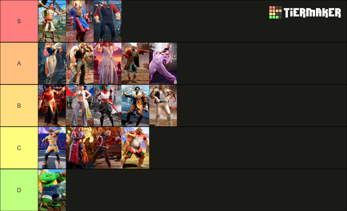 Outfit 3 sf6 Tier List (Community Rankings) - TierMaker