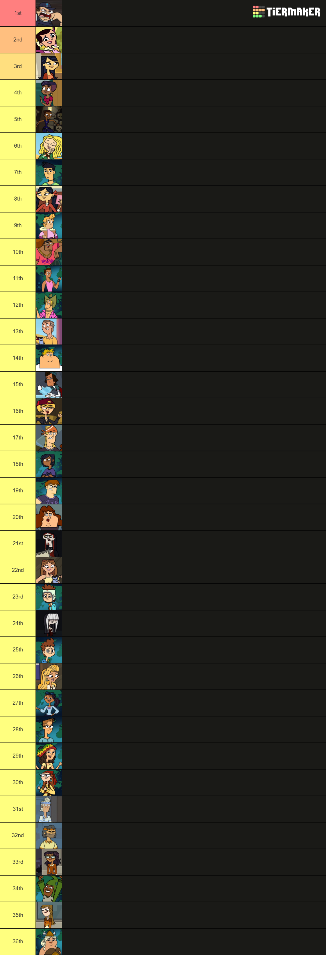Total Drama: Ridonculous Race Characters Tier List (Community Rankings ...