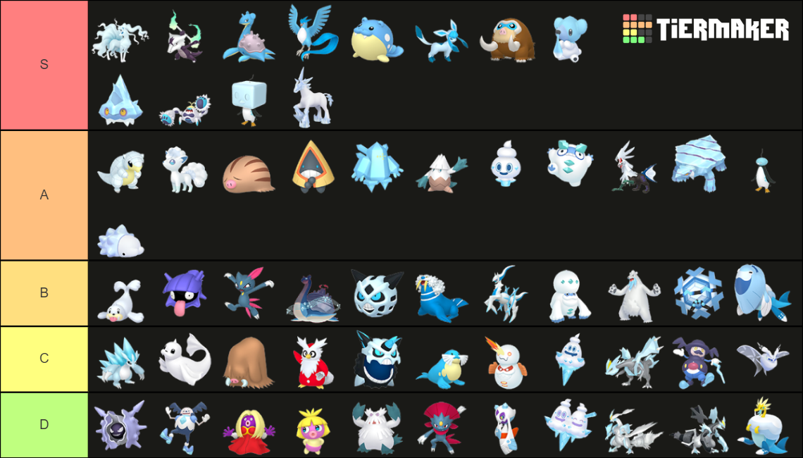 Ice-type Pokemon (HOME renders) Tier List (Community Rankings) - TierMaker