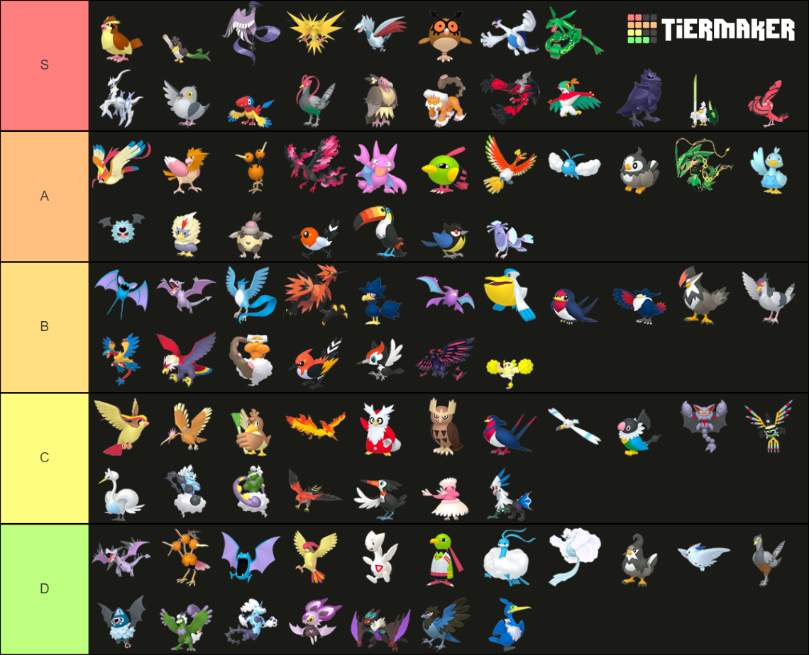 Flying-type Pokemon (HOME renders) Tier List (Community Rankings ...