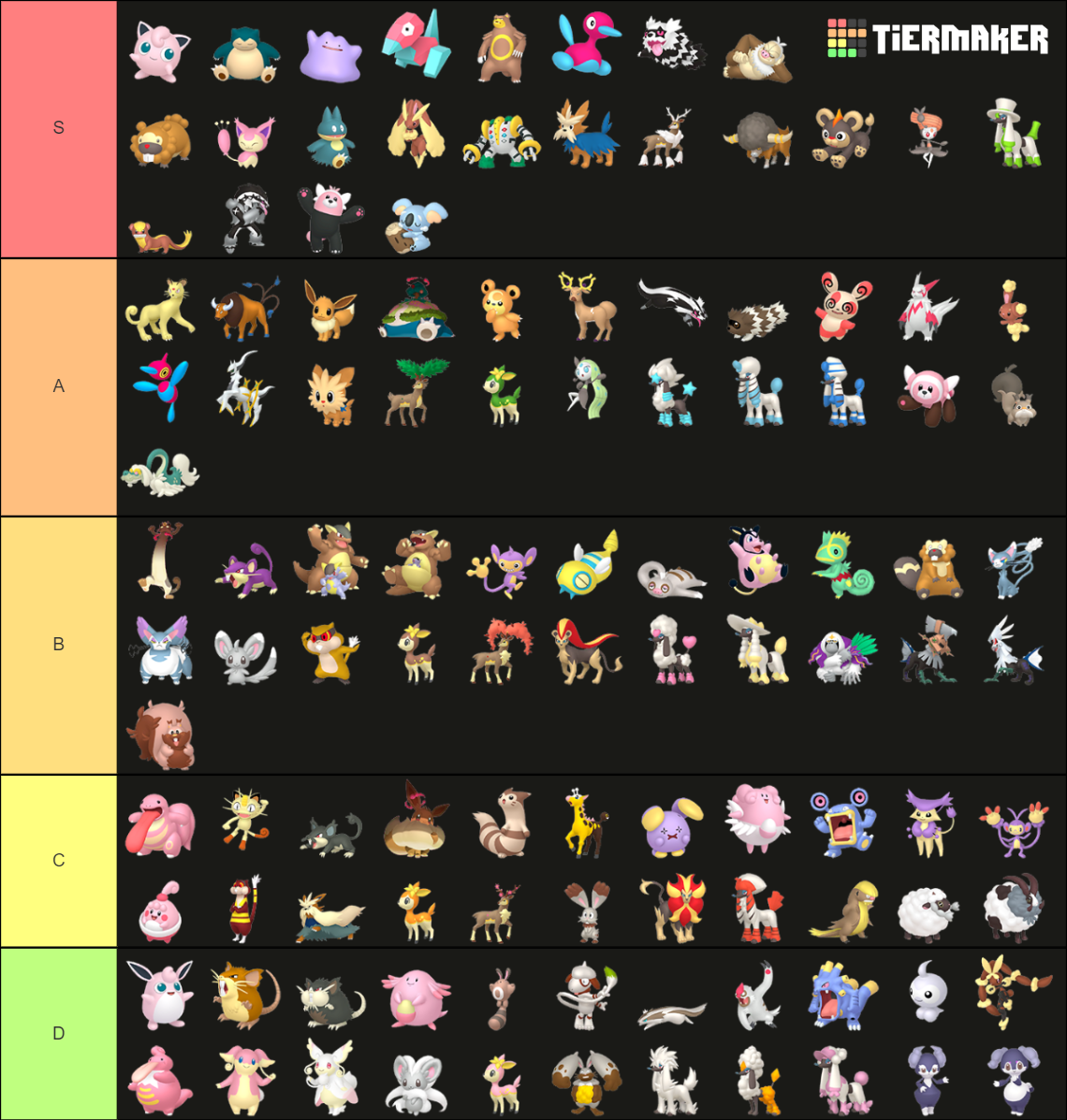 Normal-type Pokemon (HOME renders) Tier List (Community Rankings ...