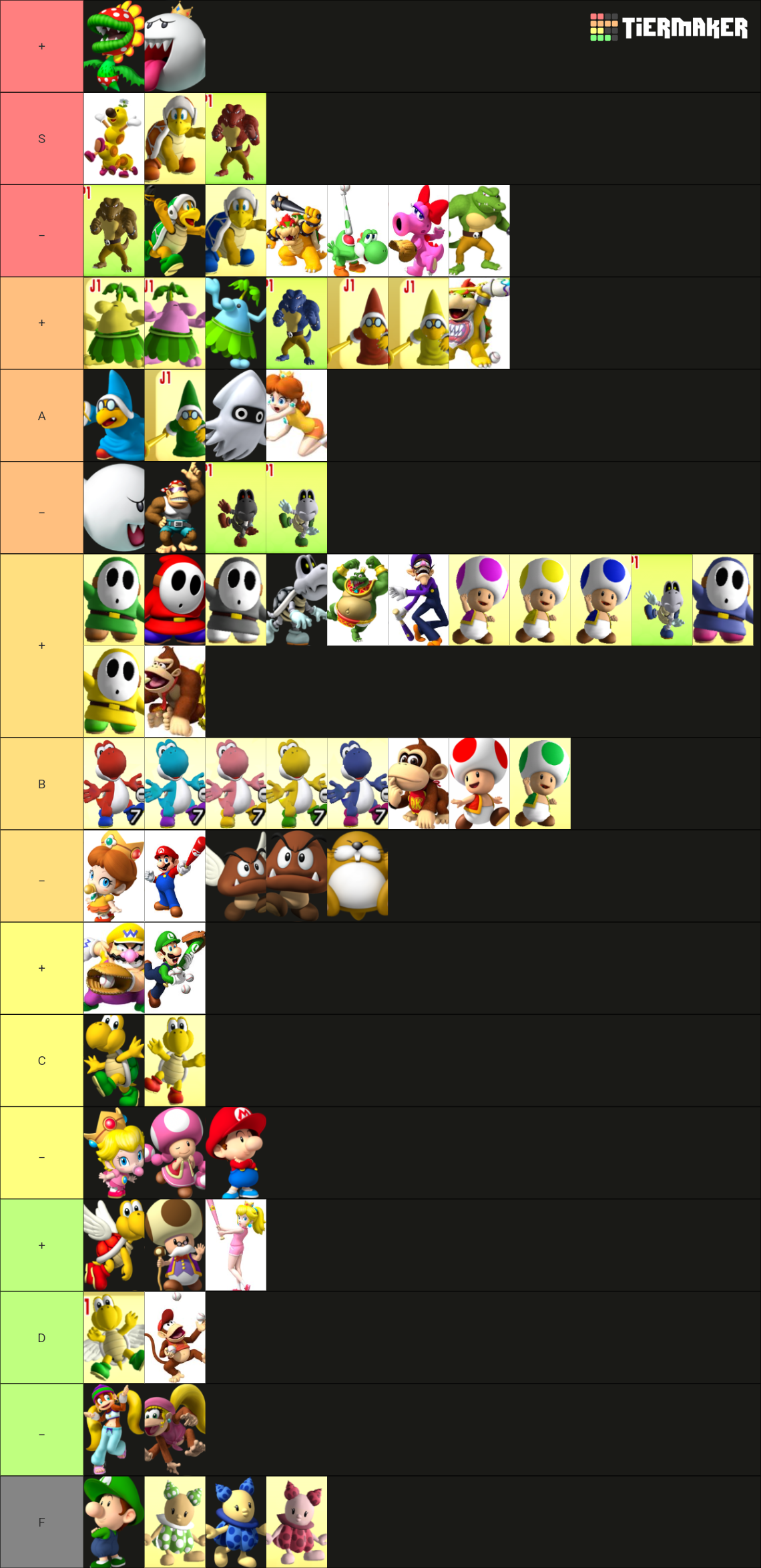 Mario Super Sluggers Characters Tier List (Community Rankings) - TierMaker