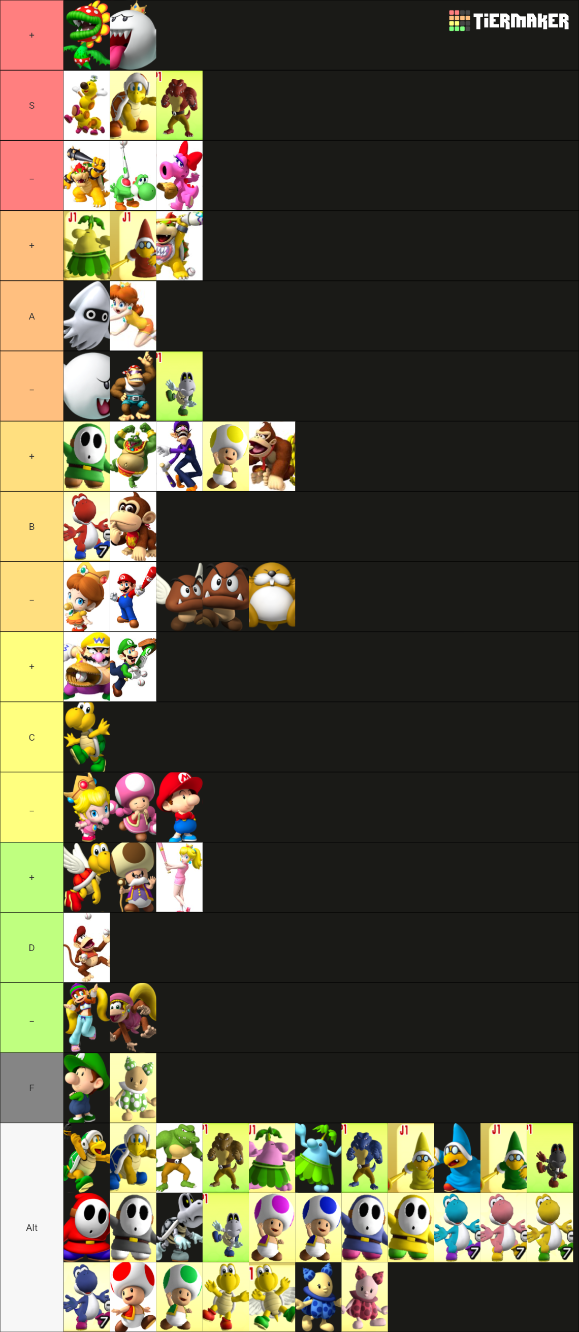 Mario Super Sluggers Characters Tier List (Community Rankings) - TierMaker