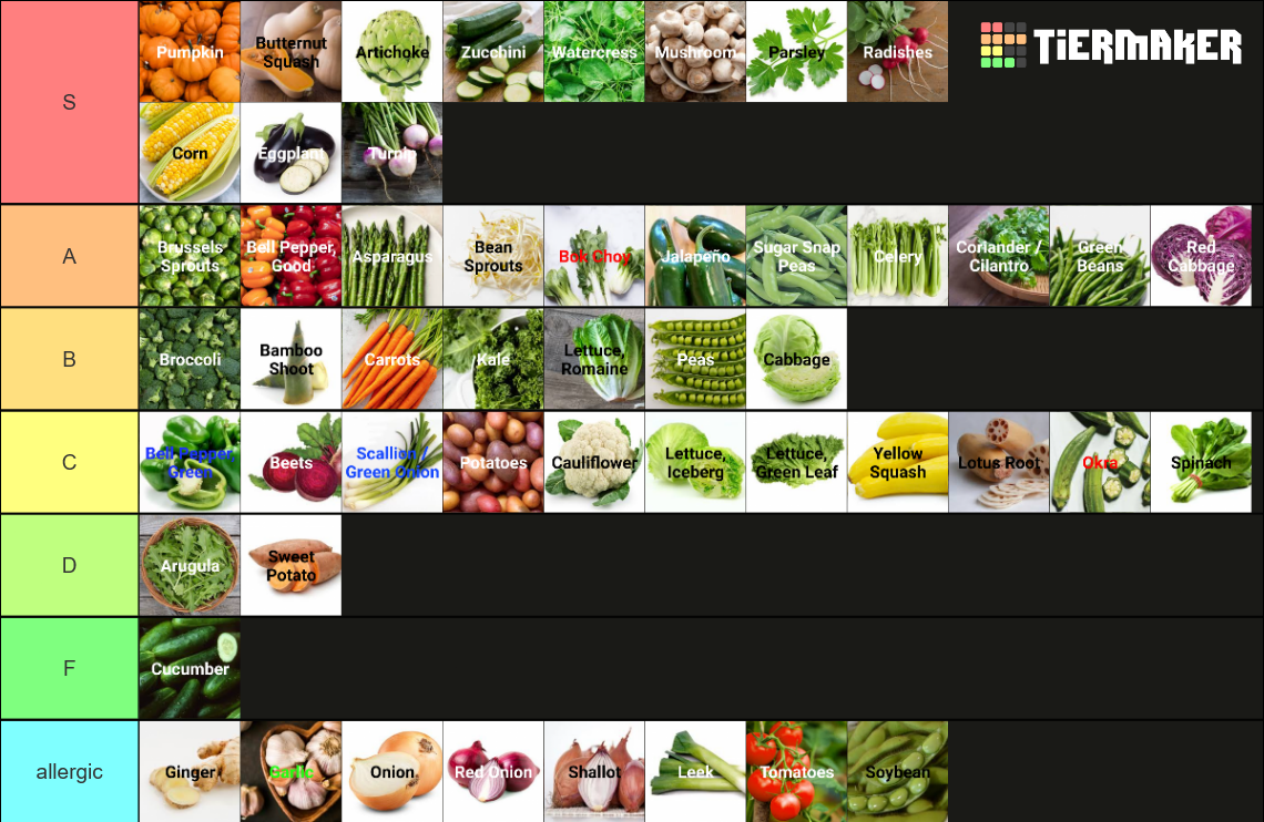 Ultimate Vegetable List - Labeled Tier List (Community Rankings ...