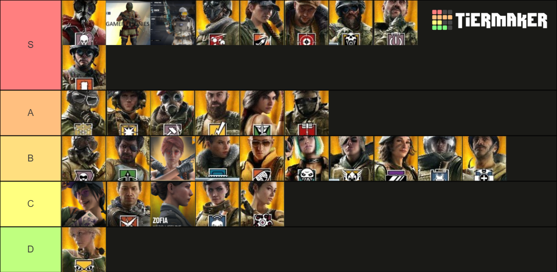 Recent Rainbow Six Siege Tier Lists - TierMaker