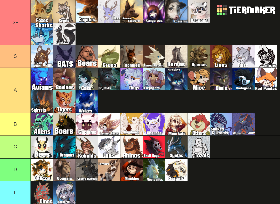 "Ultimate" Furry Anthro Species [v1.1] Tier List (Community Rankings ...