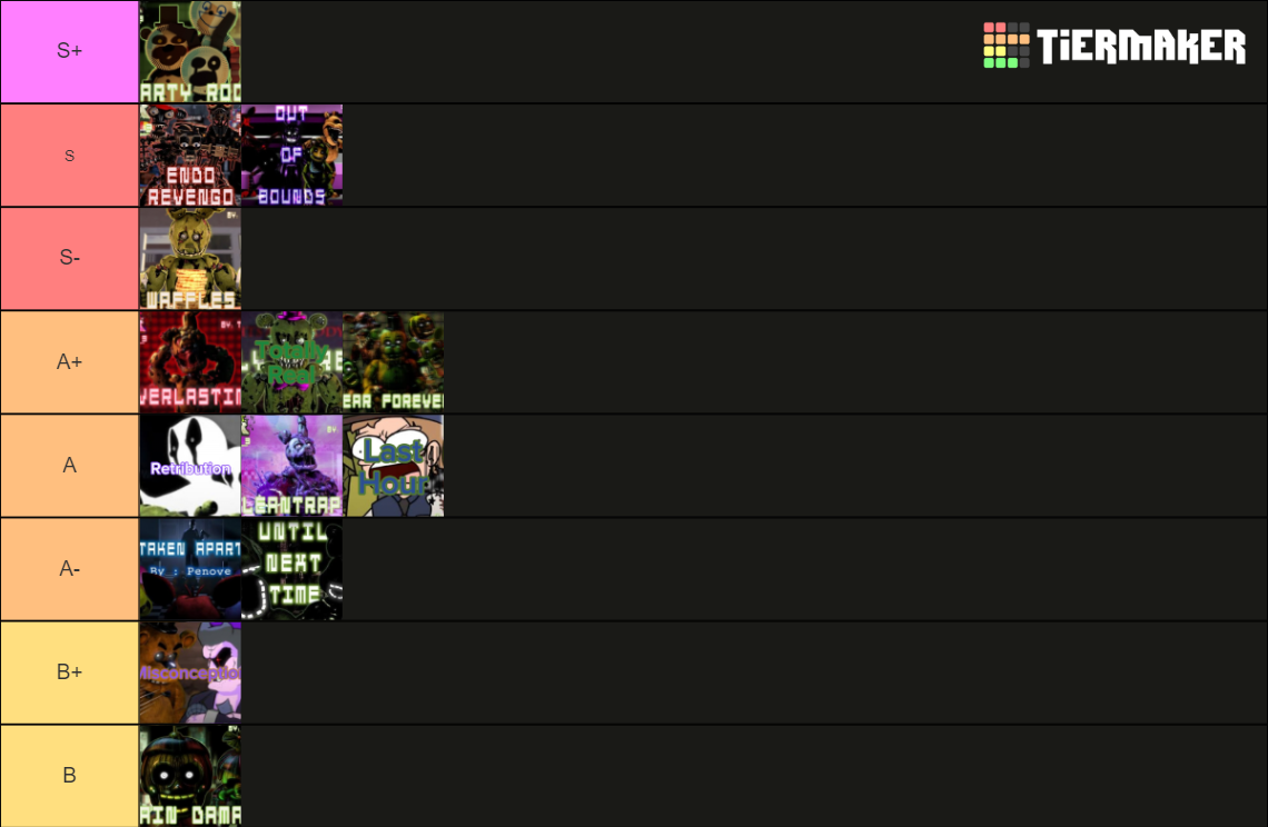 Fnf Vs Fnaf 3 Songs Tier List (Community Rankings) - TierMaker